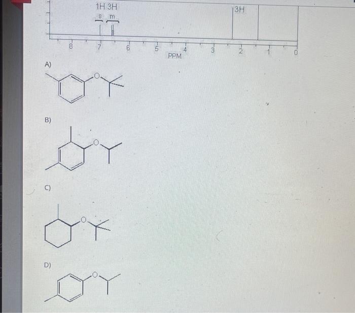 Solved The 1H NMR spectrum of a compound is shown below. | Chegg.com
