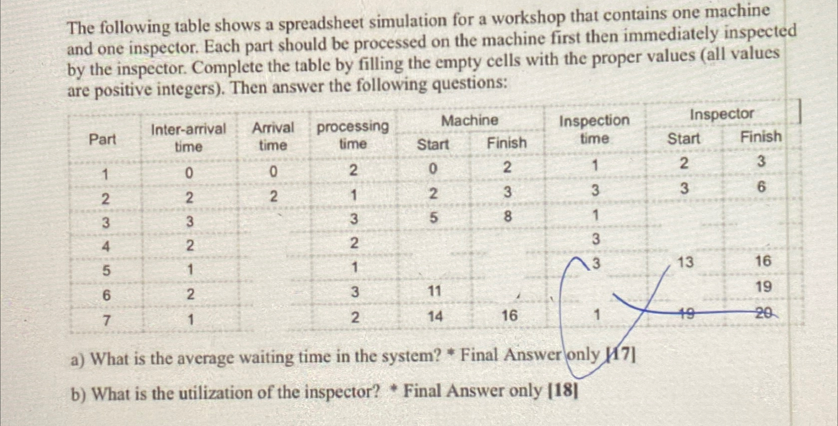 Solved The following table shows a spreadsheet simulation | Chegg.com