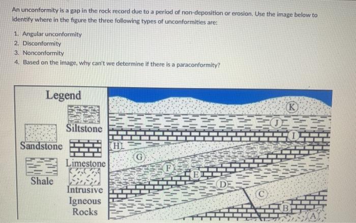 Solved An unconformity is a gap in the rock record due to a | Chegg.com