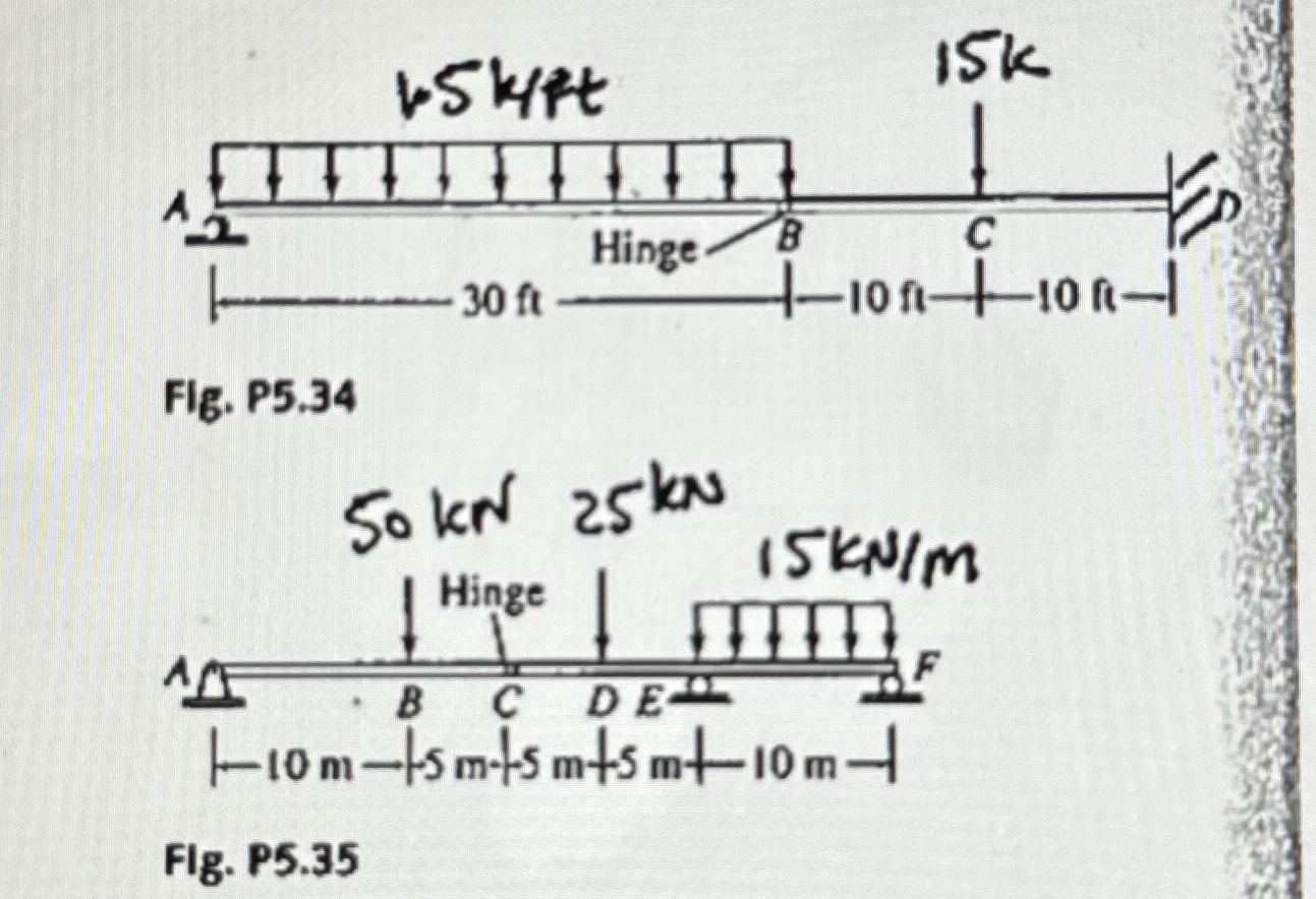 Solved Calculate and Draw Shear and Bending Moment diagrams | Chegg.com