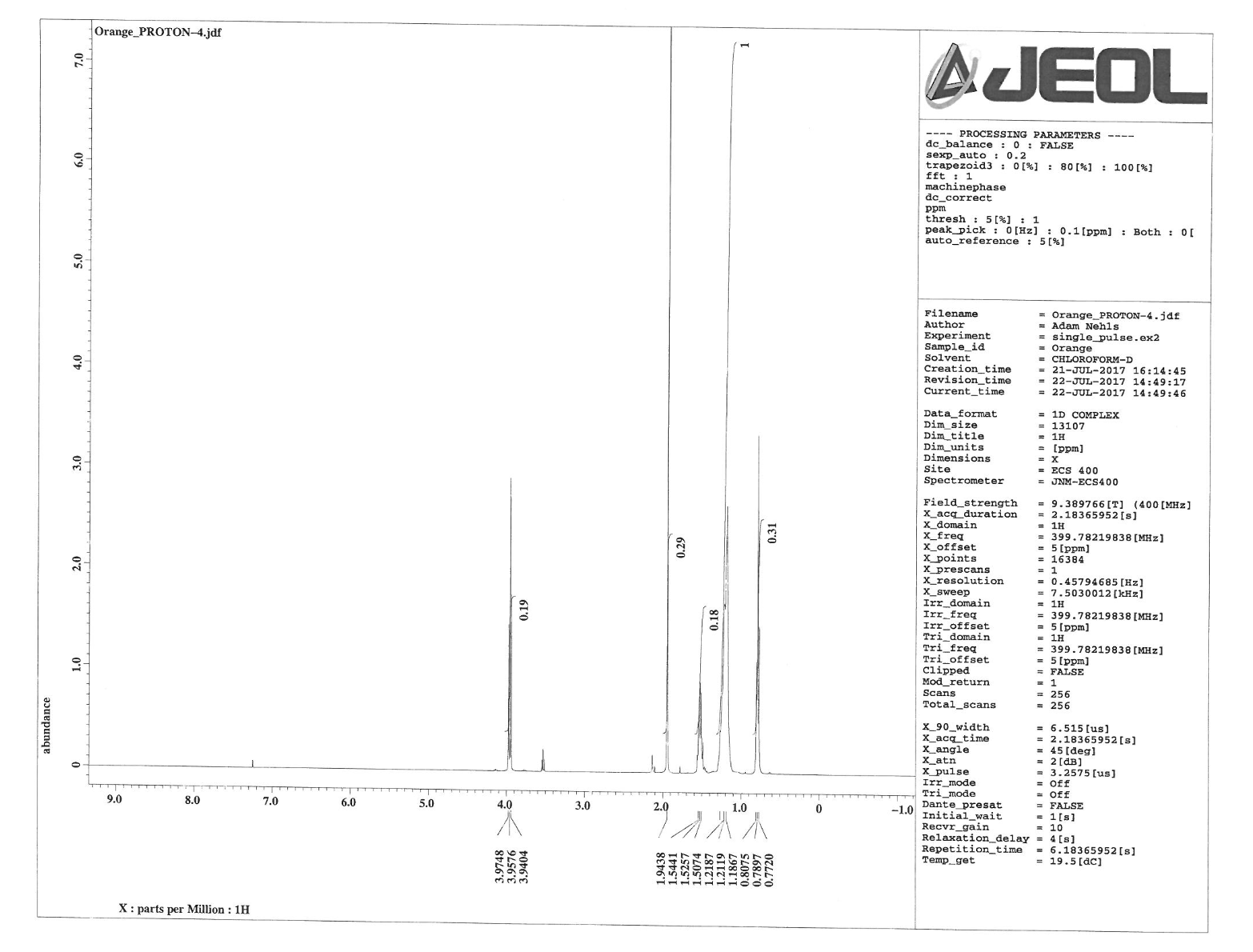 Solved Analyze the provided spectral data. Does the provided | Chegg.com