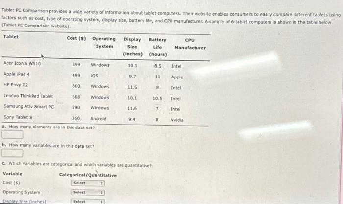 Solved Tablet PC Comparison provides a wide variety of | Chegg.com