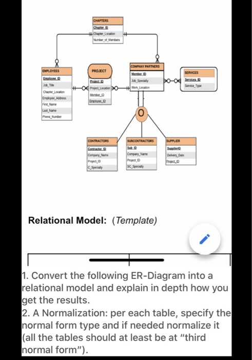PROJECT Relational Model: (Template) 1. Convert the | Chegg.com