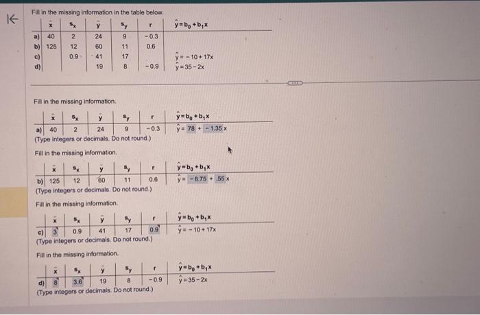 Solved Fill in the missing information in the table below. | Chegg.com