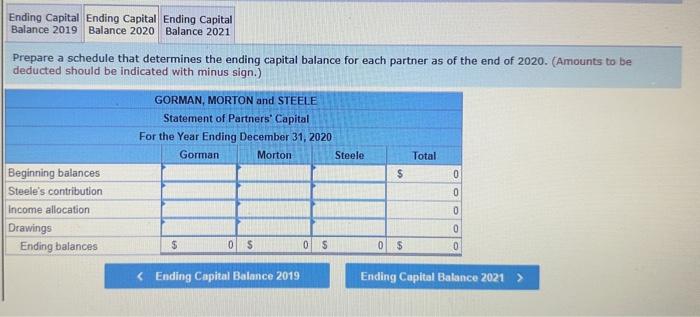 Solved Gorman and Morton form a partnership on May 1, 2019. | Chegg.com