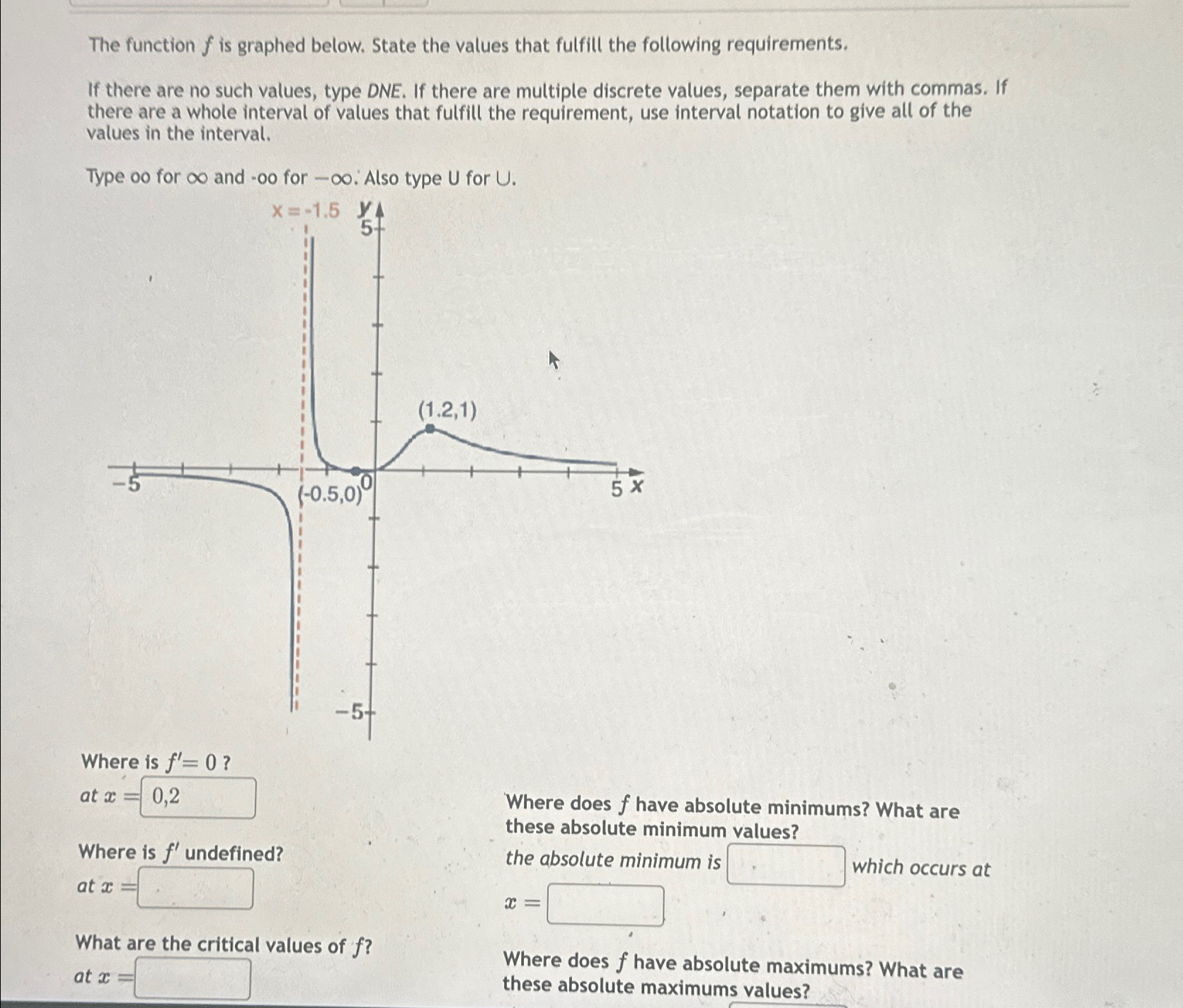 Solved The function f ﻿is graphed below. State the values | Chegg.com