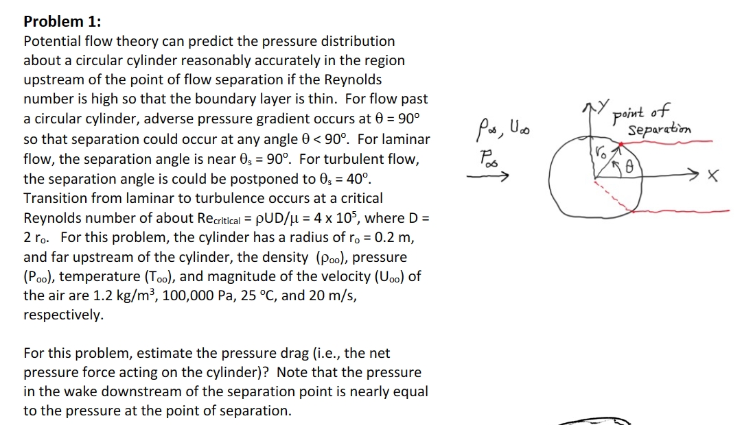 Solved Problem 1:Potential flow theory can predict the | Chegg.com