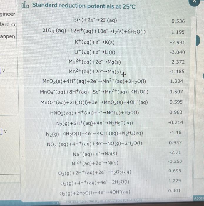 Solved A certain half-reaction fras a standard reduction | Chegg.com
