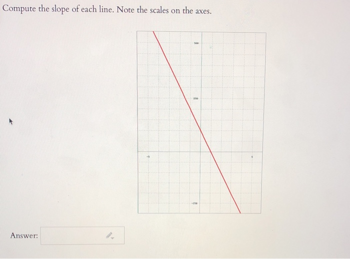 Solved Compute the slope of each line. Note the scales on | Chegg.com