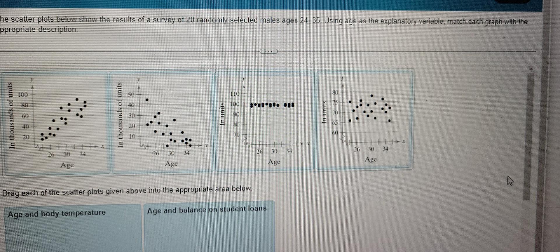 Solved he scatter plots below show the results of a survey | Chegg.com