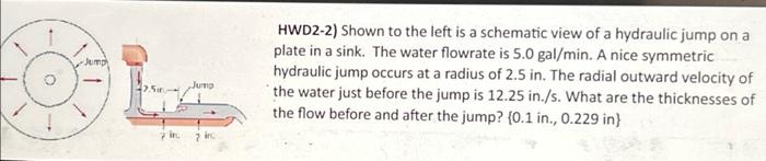 HWD2-2) Shown to the left is a schematic view of a | Chegg.com