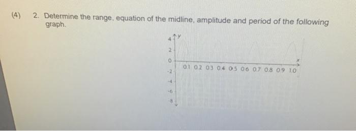 Solved 2. Determine the range, equation of the midline, | Chegg.com