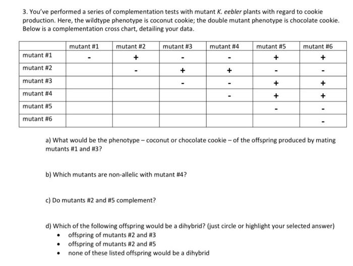 Solved 3. You've performed a series of complementation tests | Chegg.com