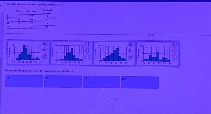 Solved Match the histograms to the summary statistics given. | Chegg.com