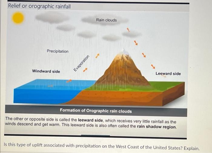 Solved Relief or orographic rainfall Rain clouds | Chegg.com