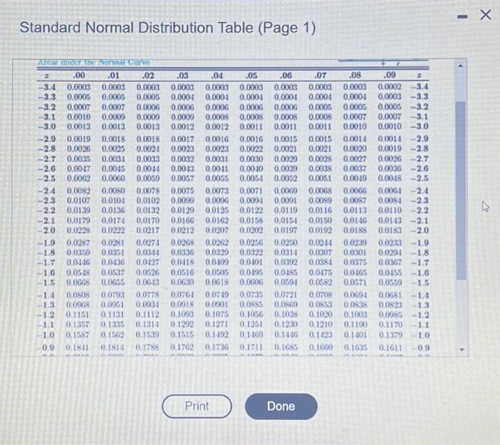 Solved Standard Normal Distribution Table (Page 1)Standard | Chegg.com