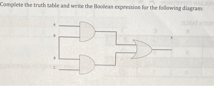 Solved Complete the truth table and write the Boolean | Chegg.com