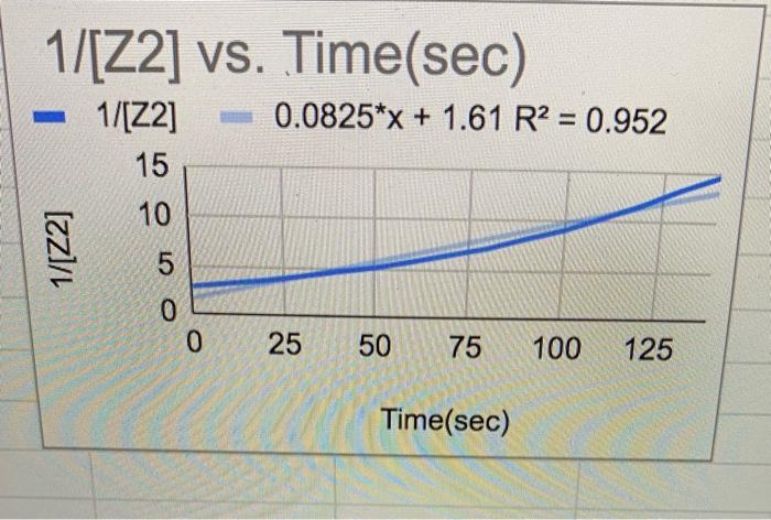 Solved 13. Use the R2 values to select the correct plot for | Chegg.com