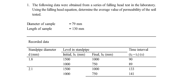 Solved The following data were obtained from a series of | Chegg.com