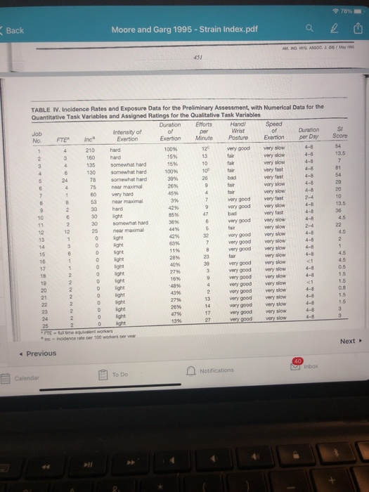3. What type of measure is each of the Strain Index | Chegg.com