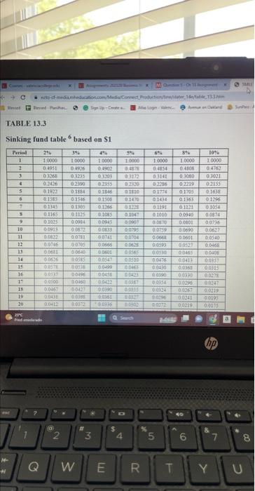 Solved Using the sinking fund Table 133, complete the | Chegg.com