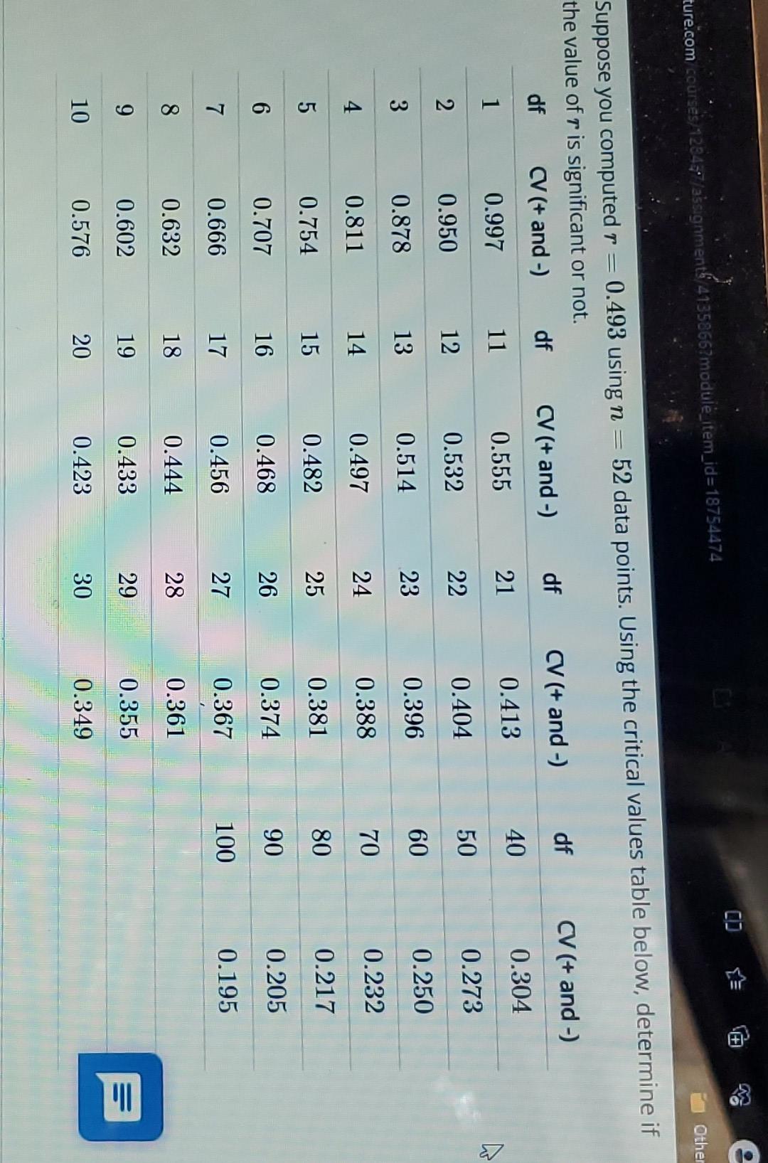 Solved Question Suppose you computed r = 0.493 using n = 52 | Chegg.com