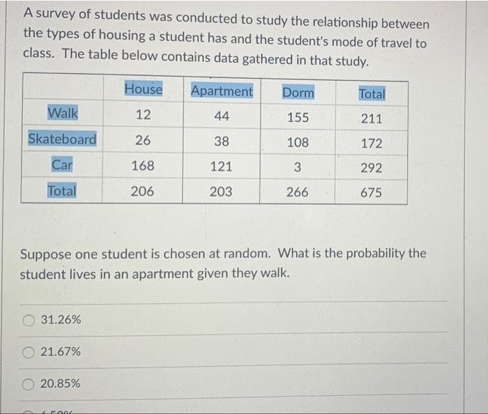 Solved A survey of students was conducted to study the | Chegg.com