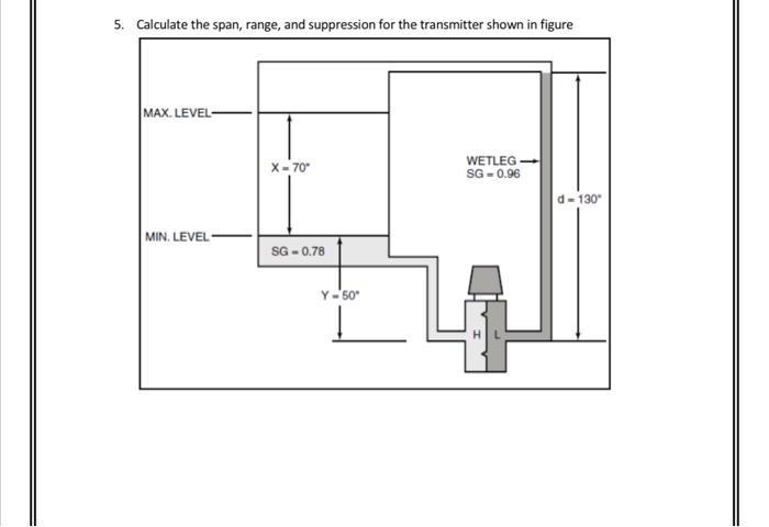 Solved 1. Calculate the transmitter span, range, and | Chegg.com