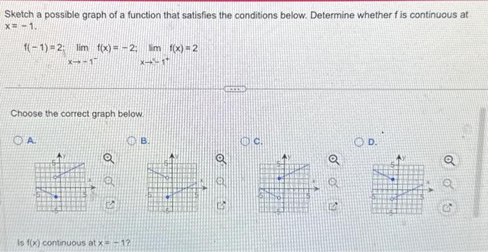 Solved Sketch a possible graph of a function that satisfies | Chegg.com