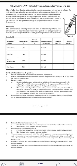 Solved CHARLES'S LAW - Effect of Temperature on the Volume | Chegg.com