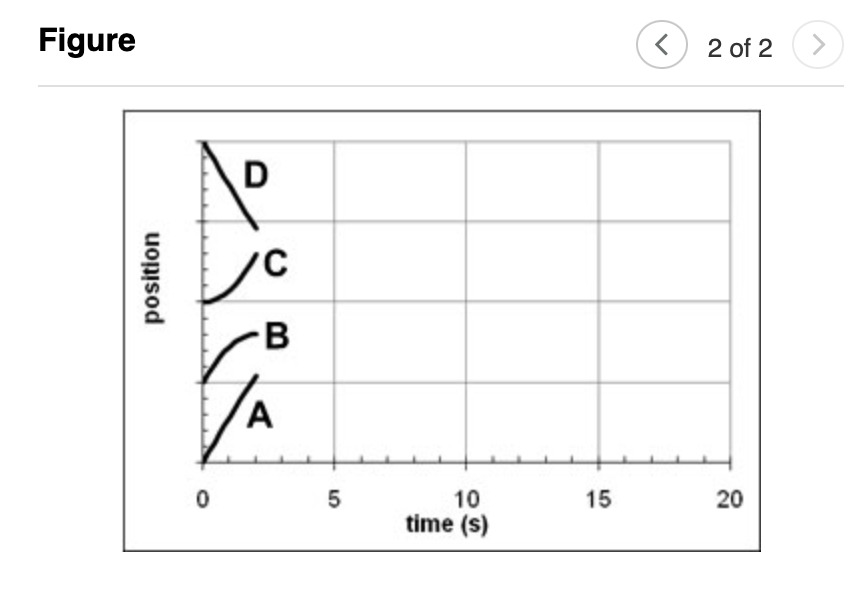 The velocity graph of a ball is shown. Draw a | Chegg.com