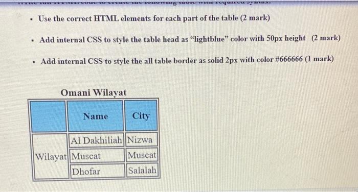 Solved EXTER RUKUS NEWS 3 Use the correct HTML elements for | Chegg.com