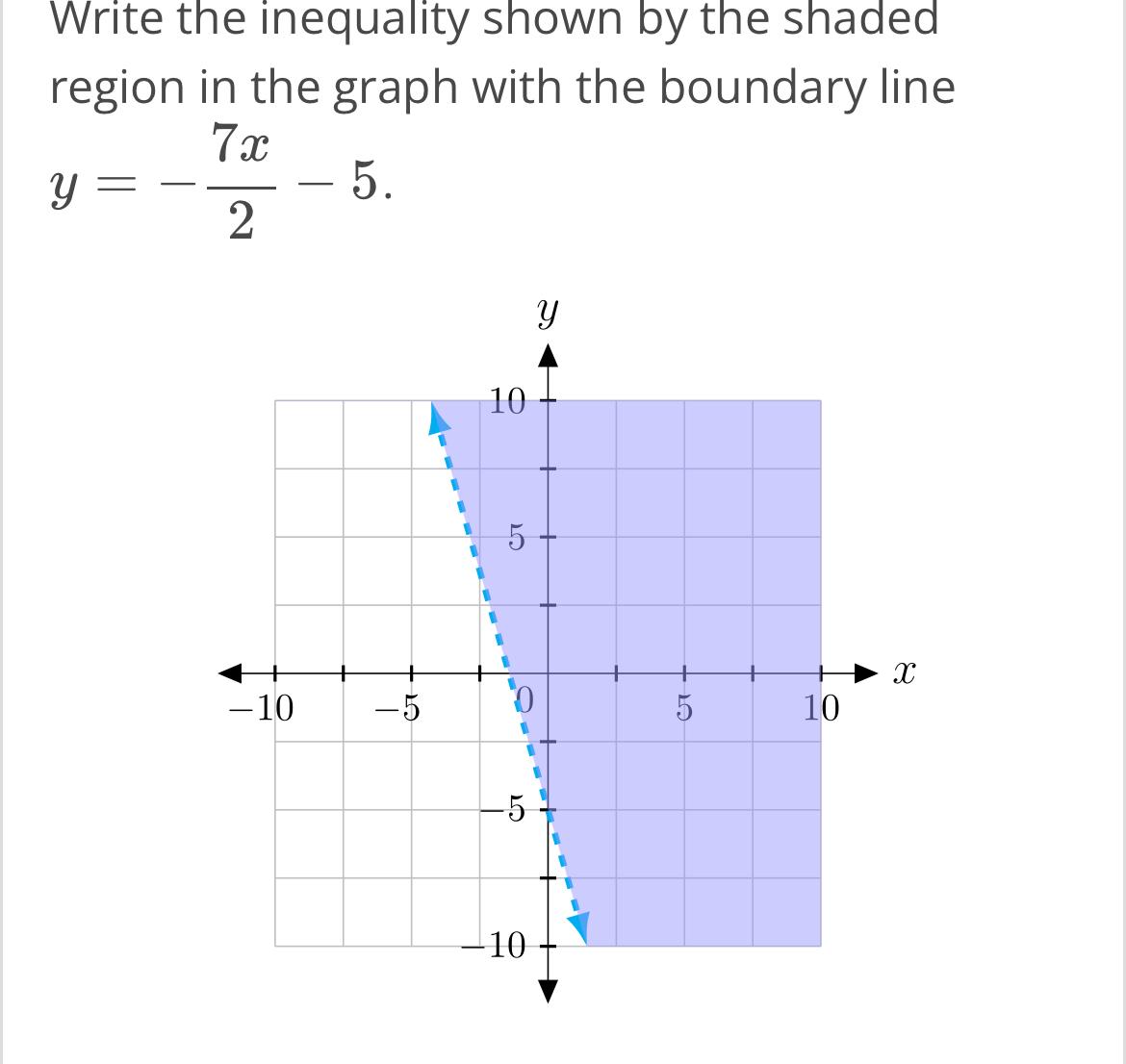Solved Write the inequality shown by the shaded region in | Chegg.com