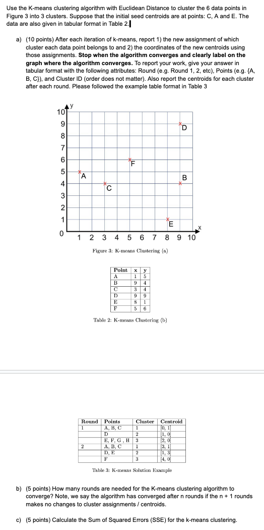 Solved Figure 3 ﻿into 3 ﻿clusters. Suppose that the initial | Chegg.com