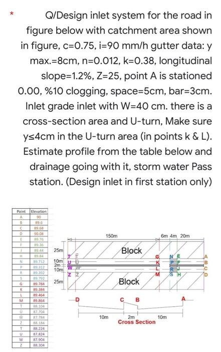 Solved Q/Design inlet system for the road in figure below | Chegg.com