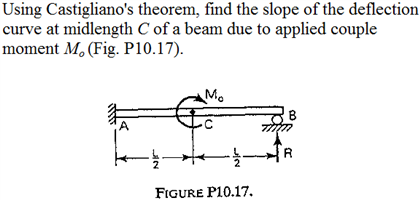Solved Using Castigliano's theorem, find the slope of the | Chegg.com