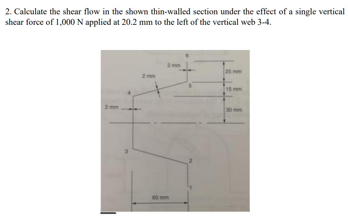 Solved Calculate the shear flow in the shown thin-walled | Chegg.com