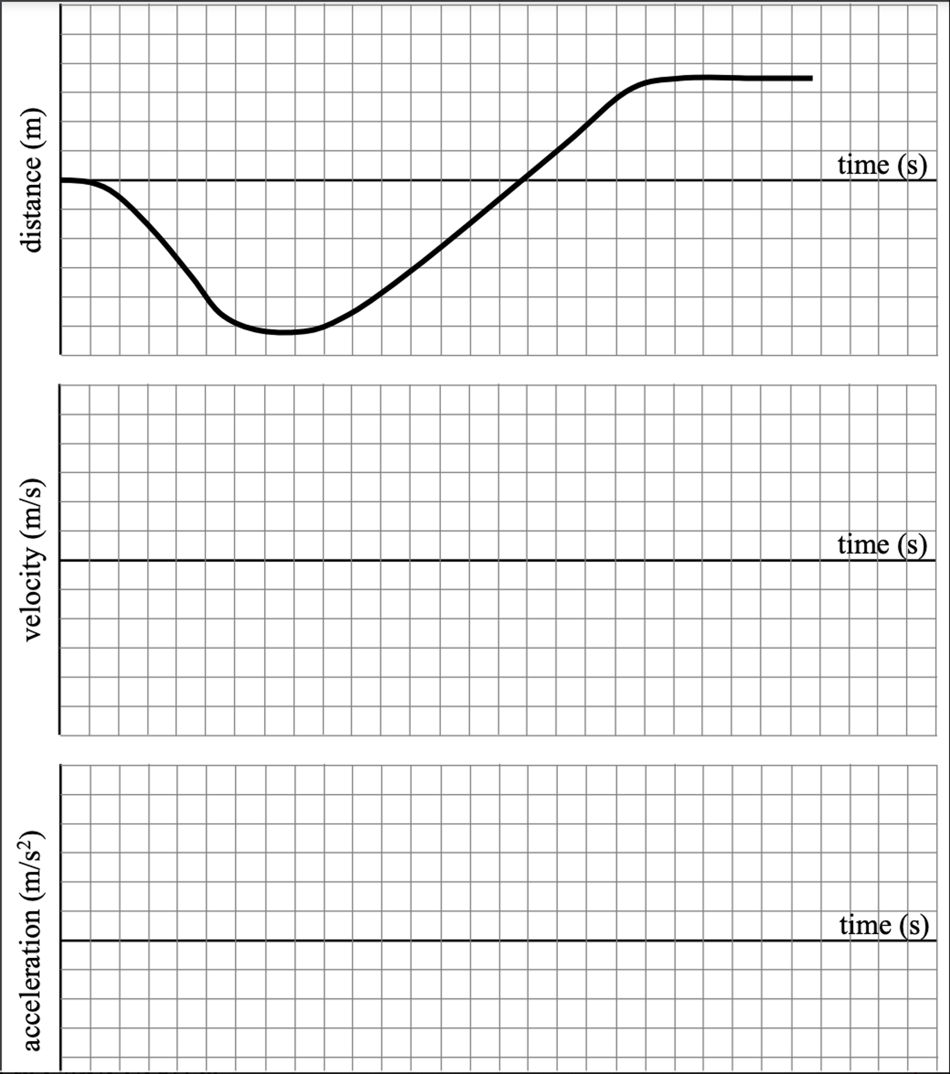 Solved Use the position time graph to draw the velocity time | Chegg.com