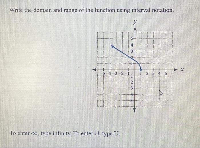 Solved Write the domain and range of the function using | Chegg.com