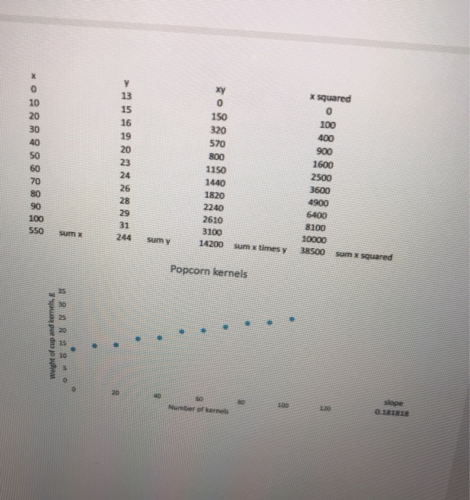 Popcorn Lab Determination of the pressure inside a | Chegg.com
