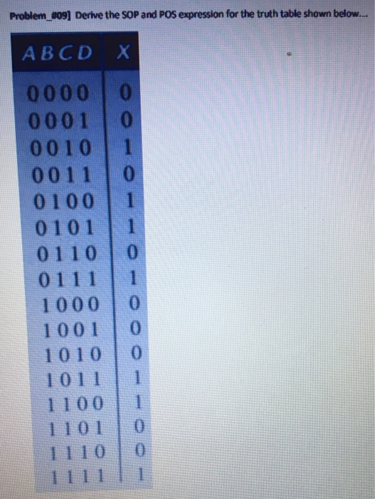 Solved Problem_#10] Develop a SOP Boolean equation and logic | Chegg.com