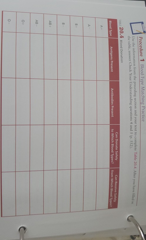 Solved Procedure 1 Blood-Type Matching Practice Use the | Chegg.com
