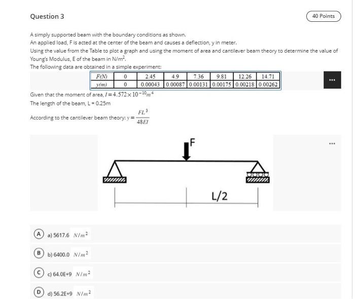 Solved A simply supported beam with the boundary conditions | Chegg.com