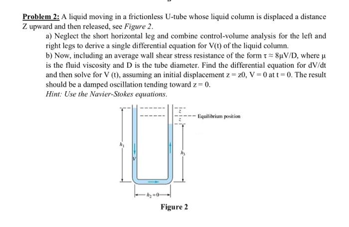 Problem 2: A liquid moving in a frictionless U-tube | Chegg.com