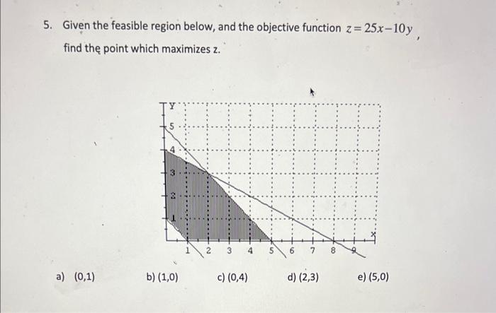 Solved 5. Given the feasible region below, and the objective | Chegg.com