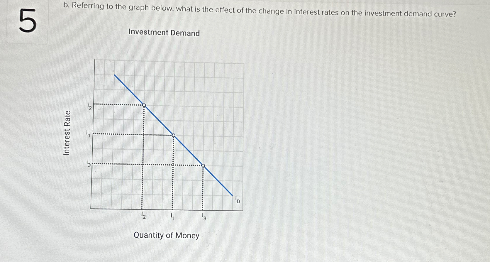 Solved b. ﻿Referring to the graph below, what is the effect | Chegg.com