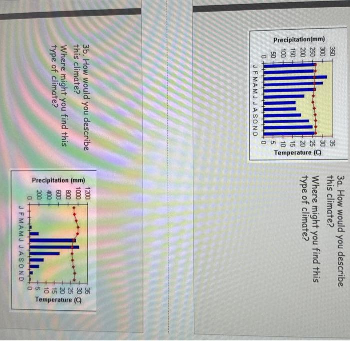 Solved 3. Analyzing global climates patterns using | Chegg.com