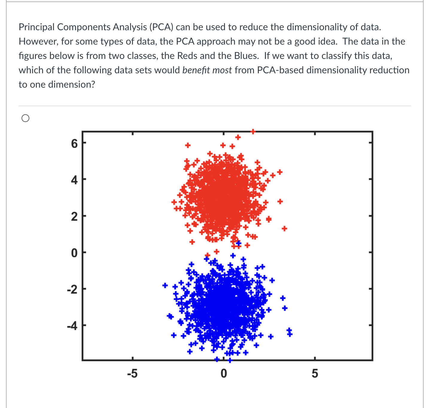Solved Principal Components Analysis (PCA) ﻿can be used to | Chegg.com