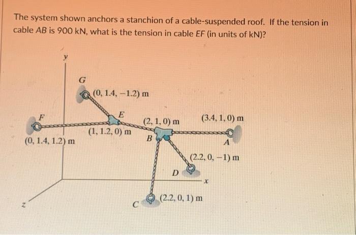 Solved The system shown anchors a stanchion of a | Chegg.com