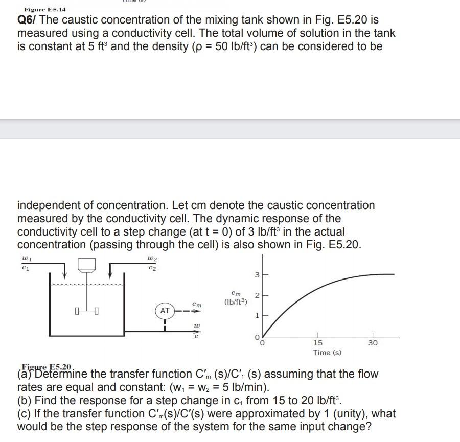 Solved Figure E5.14 Q6/ The caustic concentration of the | Chegg.com